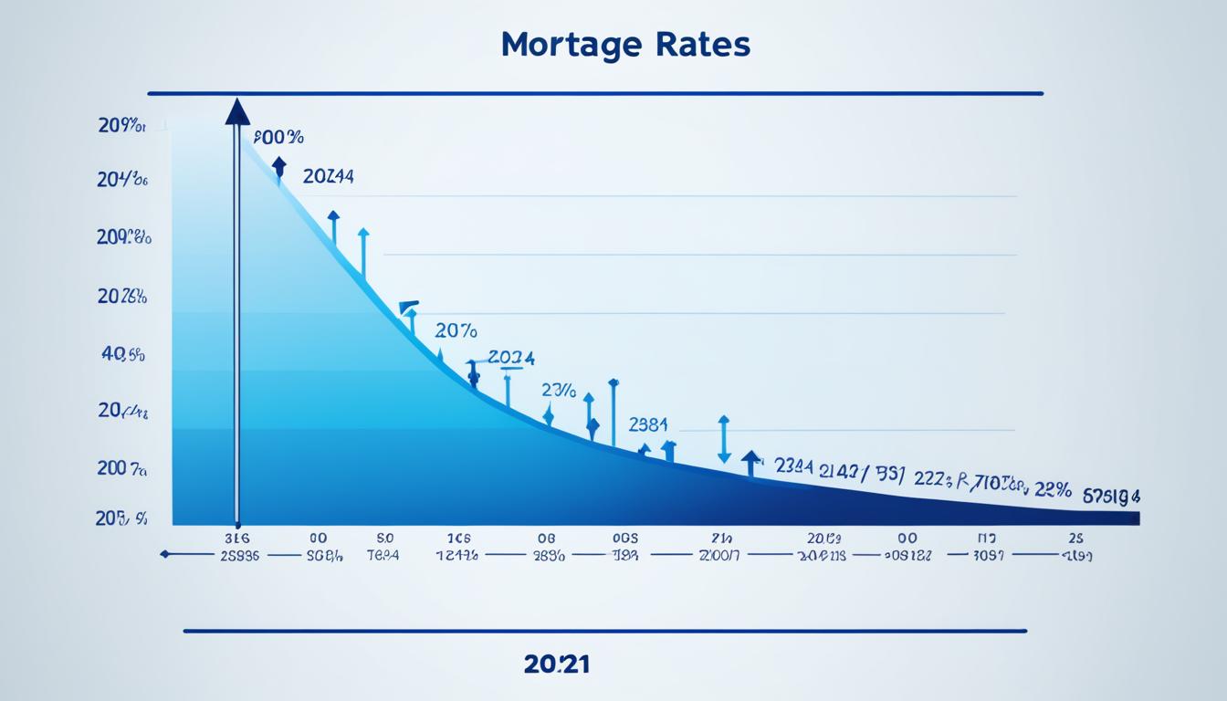 Current Halifax Mortgage Rates UK 2024 - Find Yours Now!